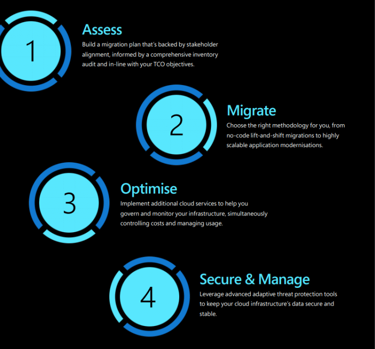 Independent Software Vendors; A Guide to Cloud Migration | Spanish ...