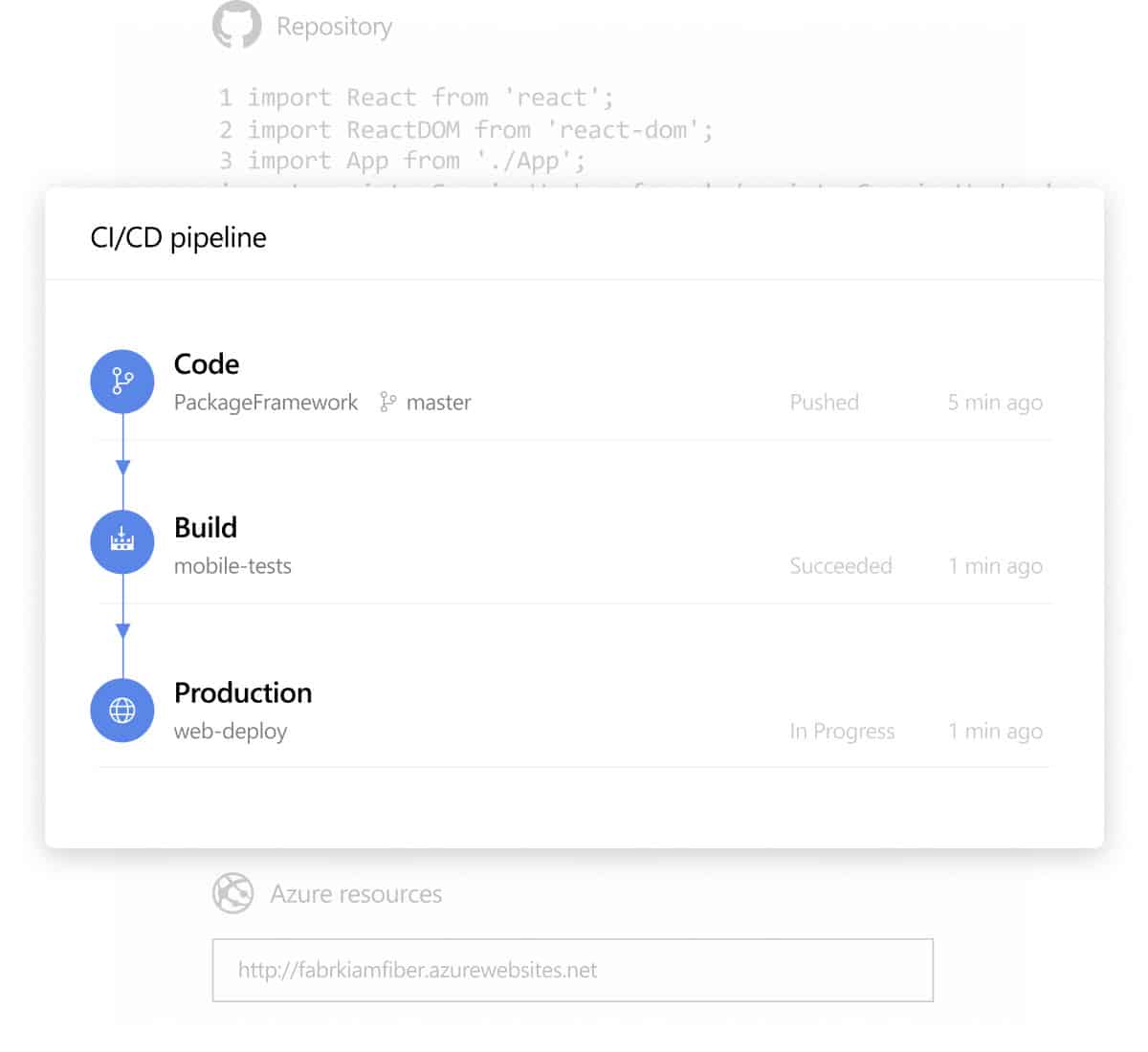 Azure DevOps – Spanish Point Technologies Ltd.