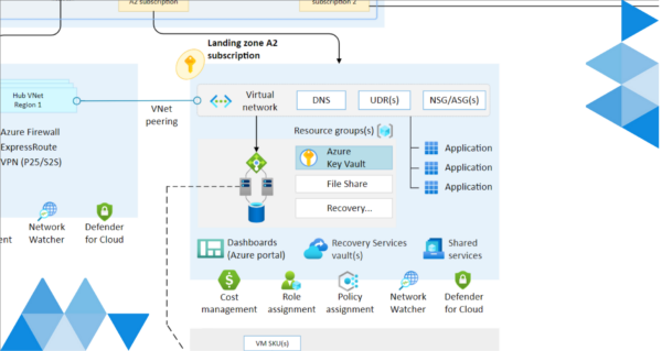 Azure Landing Zones | Spanish Point Technologies Ltd.